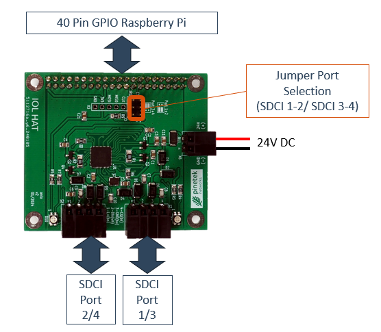 IOL HAT: IO-Link compatible extension with Smart Connectivity for ...